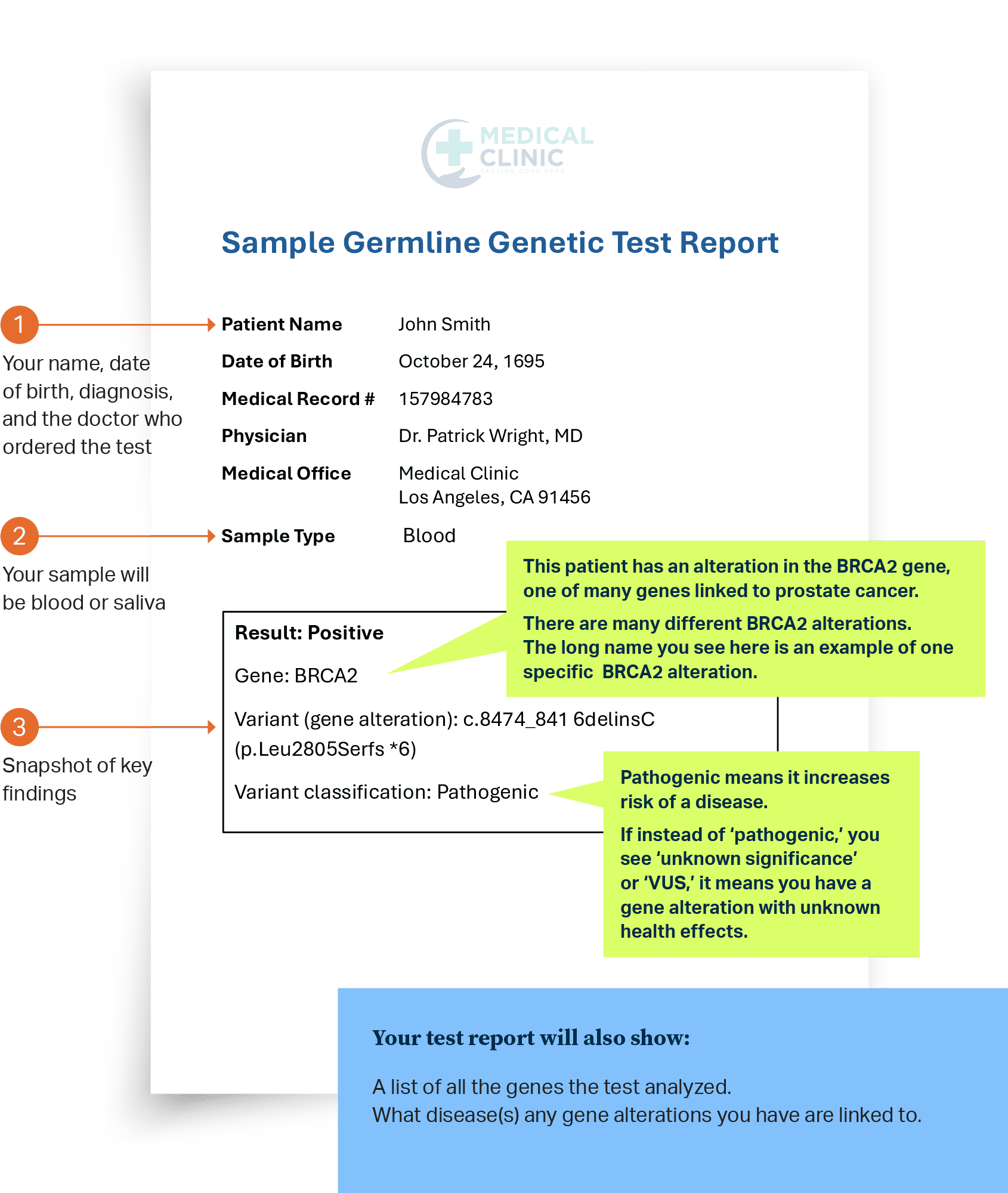 Understanding your test results. - Prostate Cancer Foundation