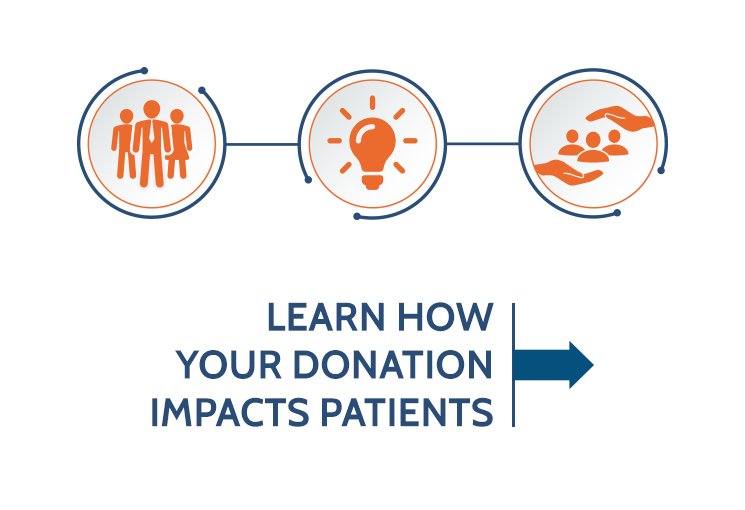 PCF-Curing Together | PCF | Prostate Cancer Foundation | Prostate ...