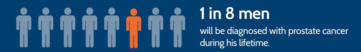 PCF-Curing Together | PCF | Prostate Cancer Foundation | Prostate ...