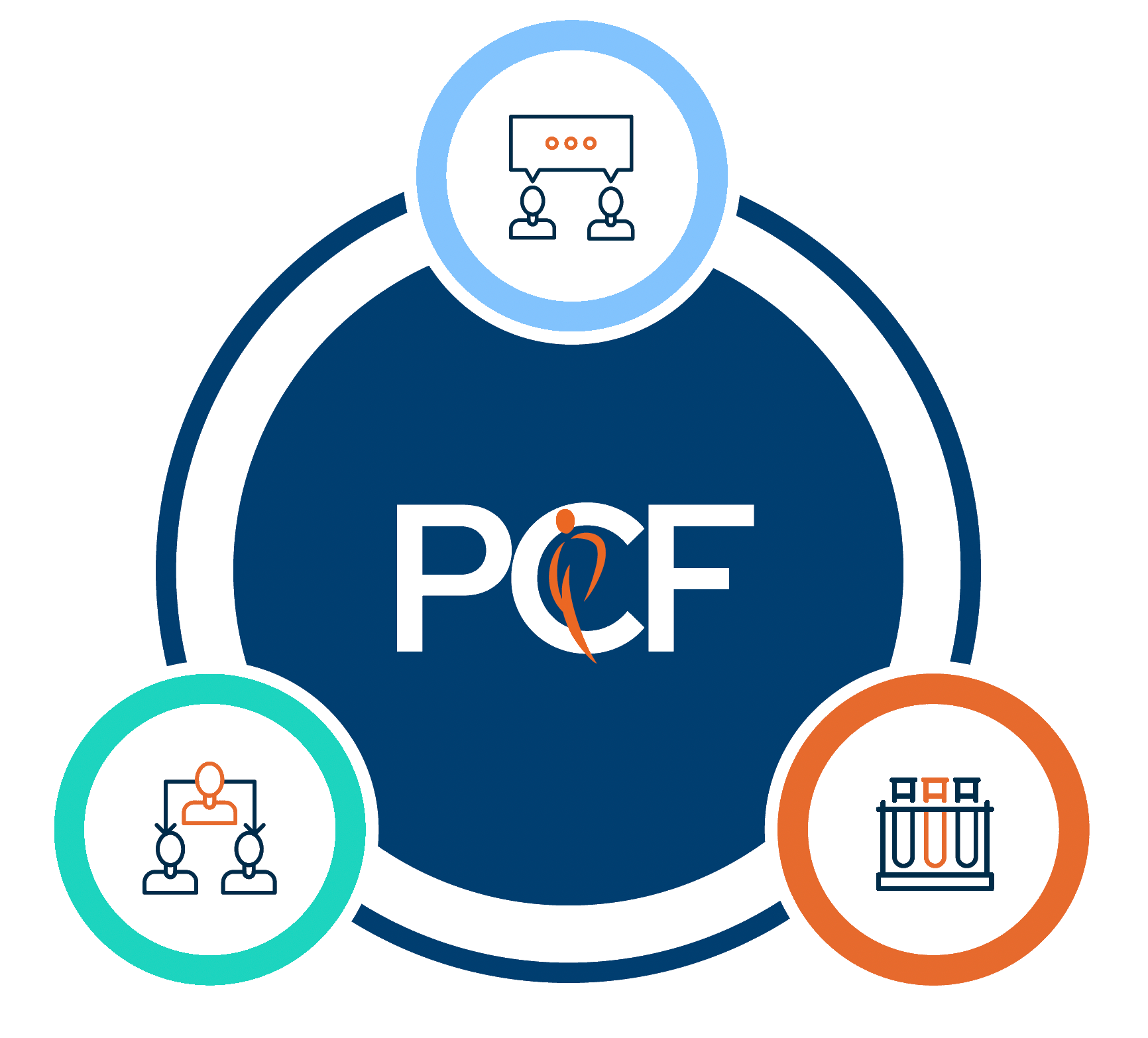 About Us | Prostate Cancer Foundation